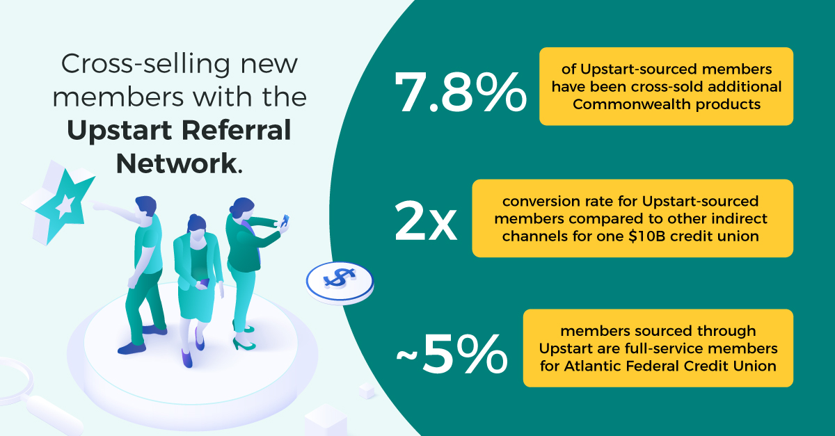 Your member to cross-sell - Upstart for Lenders