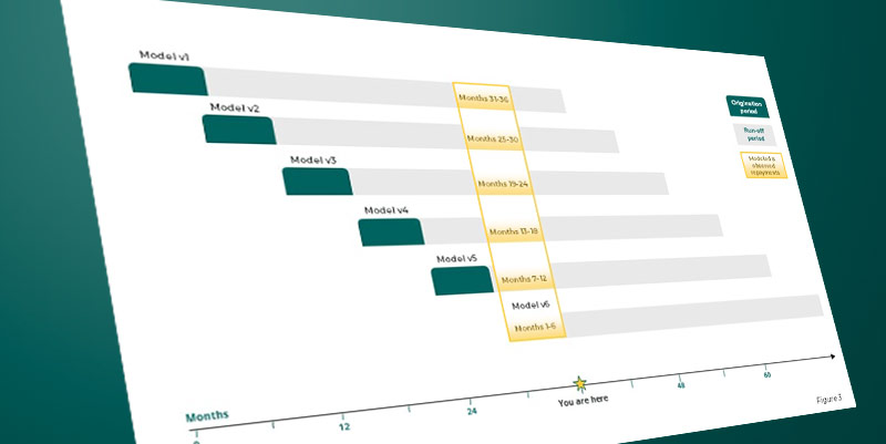 How Parallel Timing Curve Calibration Works - Upstart News
